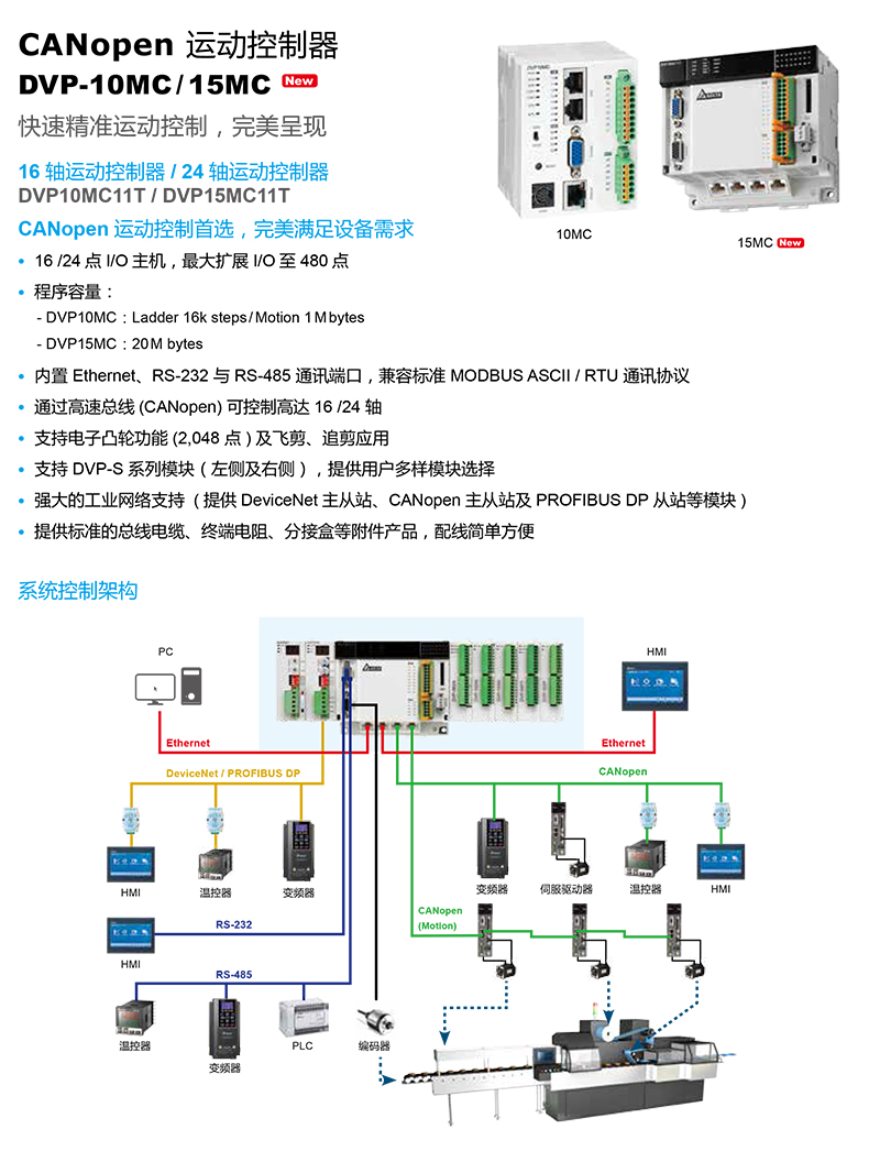 CANopen运动控制器 - 台达伺服、台达变频器、中大减速机、继电器